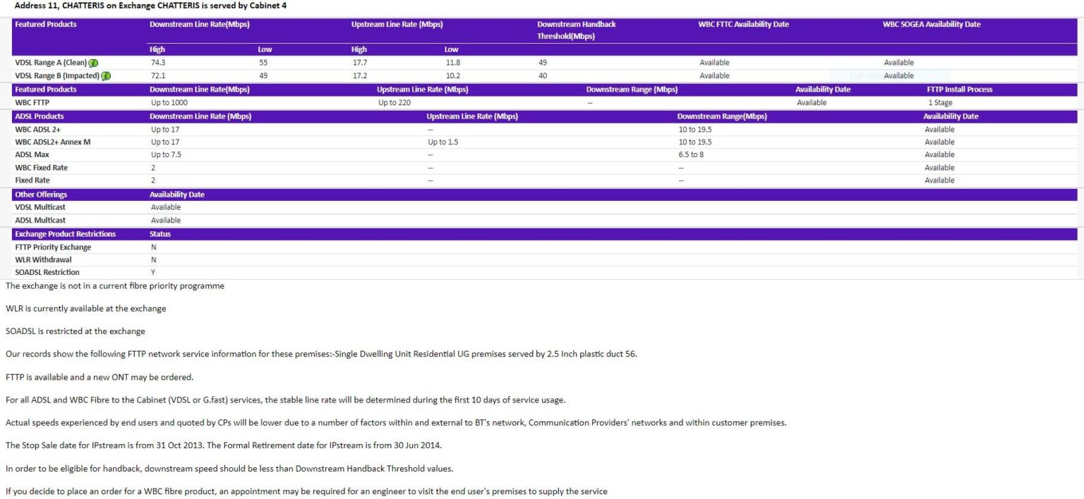 TalkTalk Future Fibre Installation - My Blog