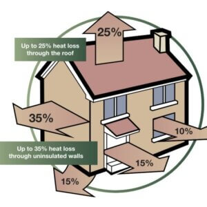 House Heat Loss Calculation - My Blog